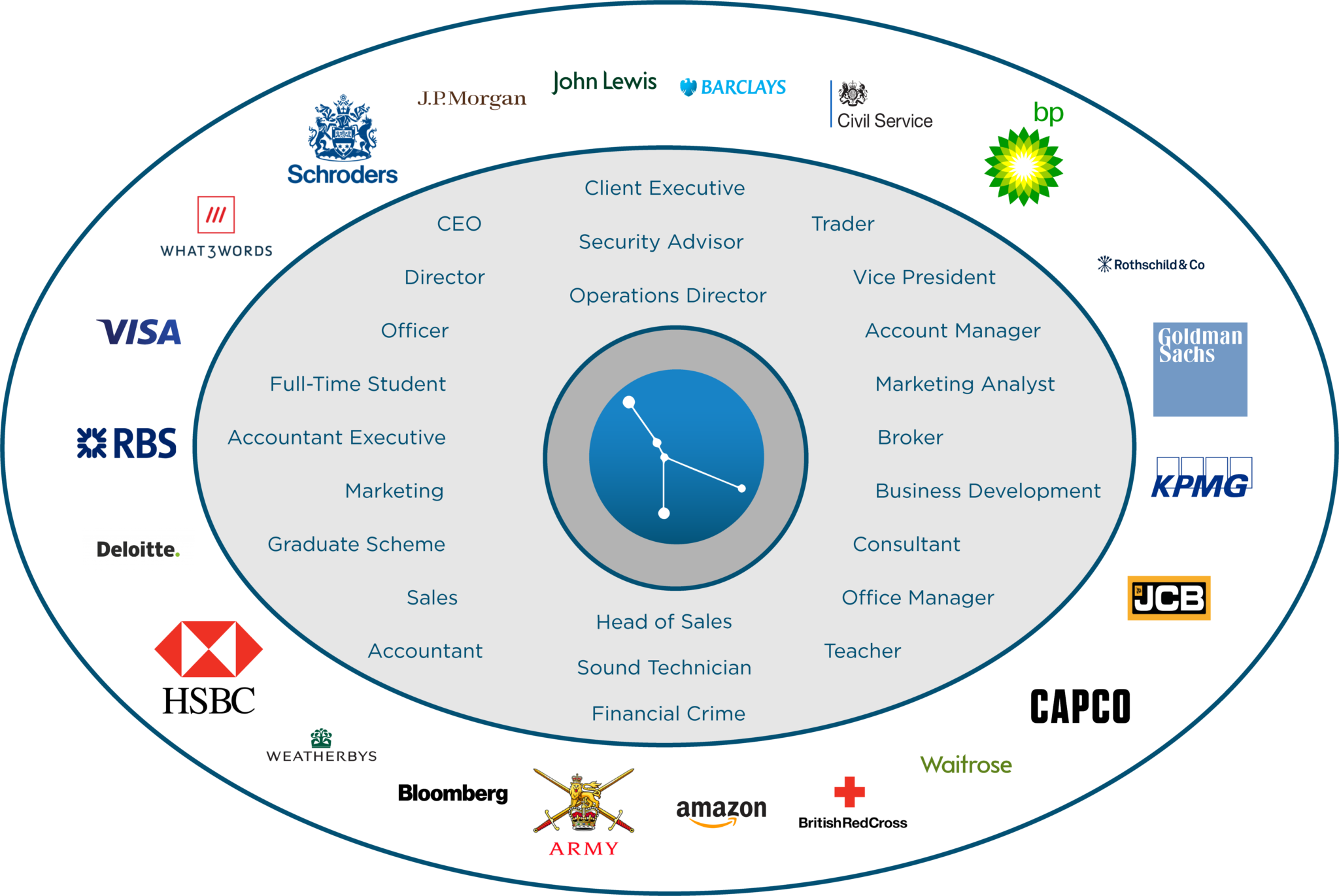 Individual Career Transition - Personal Career Coaching 18-07